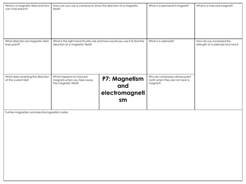 GCSE Combined science AQA P7 Magnetism and electromagentism revision ...