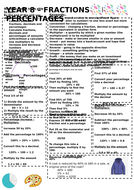 Fractions and % Knowledge Organiser - Year 8 White Rose | Teaching ...
