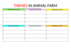Animal Farm Character Quotations | Teaching Resources