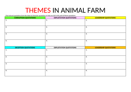 Animal Farm Character Quotations | Teaching Resources
