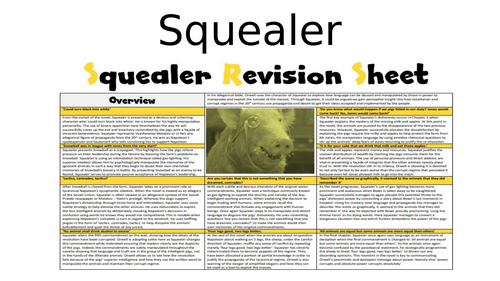 Squealer Animal Farm | Teaching Resources