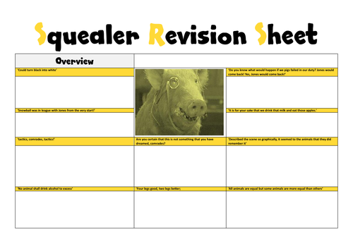 Squealer Animal Farm | Teaching Resources