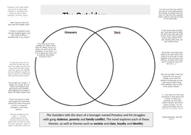 The Outsiders VENN Diagram | Teaching Resources