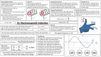 AQA A-level Physics (Fields) Revision Poster | Teaching Resources