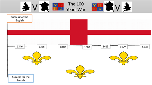 Hundred Years War - Crecy - Agincourt - Joan of Arc - Full lesson ...