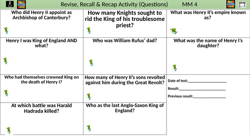 Richard the Lionheart - Good King or Bad King? | Teaching Resources