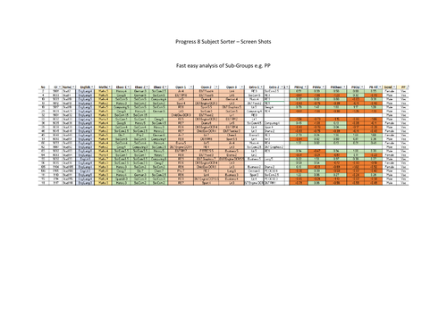 Progress 8 Subject Slot Sorter. Updated for 2023 | Teaching Resources