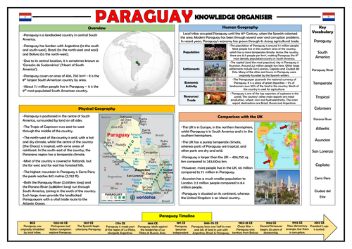 South American Countries KS2 Geography Knowledge Organisers Bundle ...