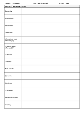AQA A LEVEL PSYCHOLOGY KEYWORDS | Teaching Resources AQA A LEVEL PSYCHOLOGY KEYWORDS | Teaching Resources