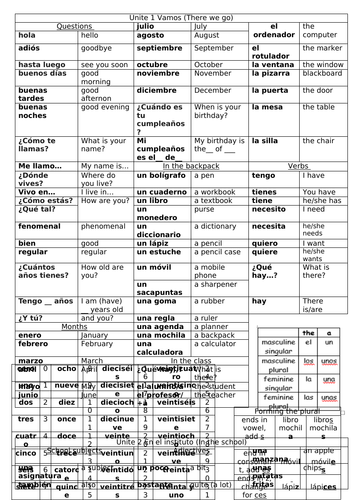 Knowledge organiser for Mira 1. Spanish. Mastery | Teaching Resources