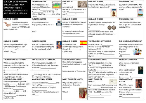 EDEXCEL 9-1 GCSE HISTORY. Topic on a Page - EARLY ELIZABETHAN ENGLAND ...