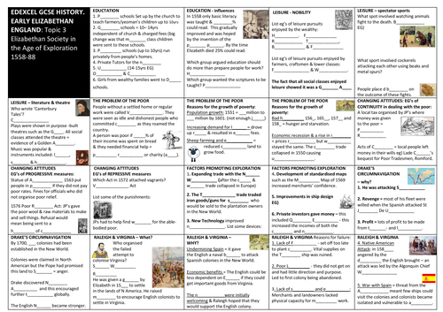EDEXCEL 9-1 GCSE HISTORY. Topic on a Page - EARLY ELIZABETHAN ENGLAND ...