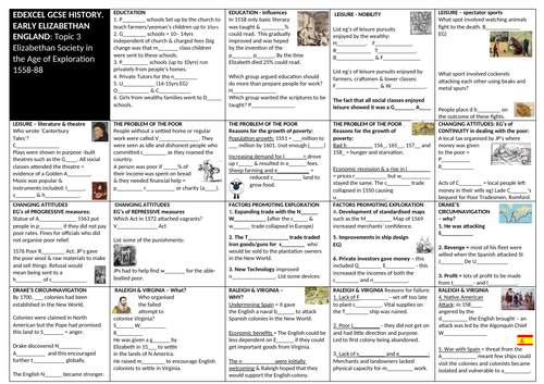 EDEXCEL 9-1 GCSE HISTORY. Topic on a Page - EARLY ELIZABETHAN ENGLAND ...