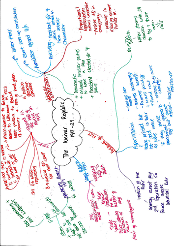 Weimar & Nazi Germany Revision Notes | Teaching Resources