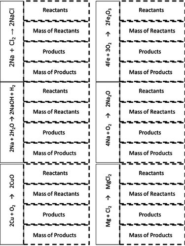 KS4 AQA GCSE Chemistry (Science) Conservation of Mass Lesson | Teaching ...