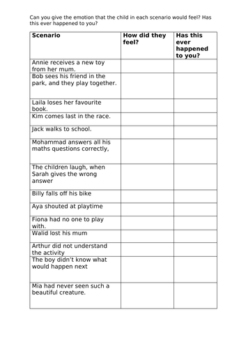 Emotion scenarios and understanding | Teaching Resources