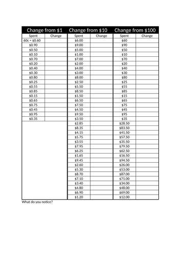 Change from $1 $10 and $100 | Teaching Resources