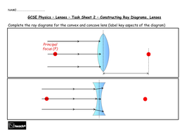 GCSE 9-1 AQA Physics 4.6 - Lenses | Teaching Resources