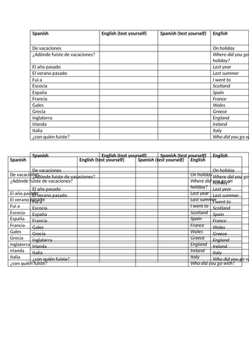 De vacaciones - Spanish holidays. Preterite of ir/ser | Teaching Resources