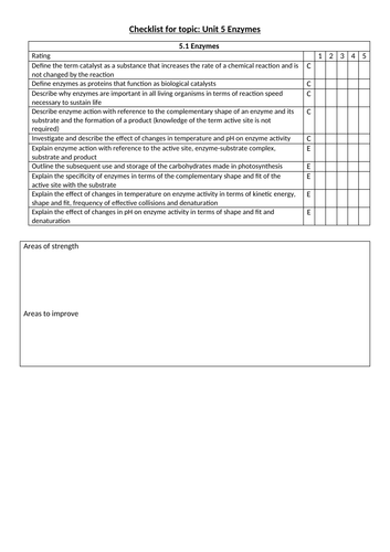 Aqa Enzymes Teaching Resources