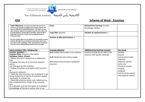 Aqa Enzymes Teaching Resources