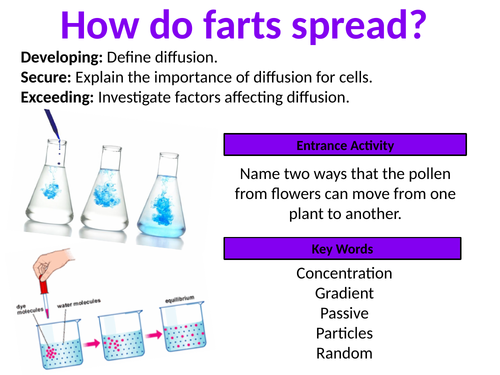 AQA B1 Diffusion, Osmosis, Active transport (3 Lessons) | Teaching Resources