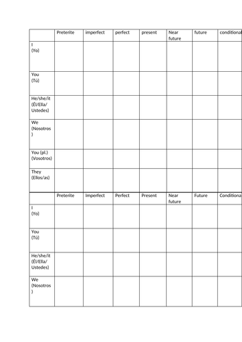 Blank Verb Tables for Spanish Revision | Teaching Resources