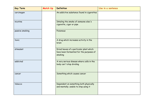 Year 7 PSHE lessons | Teaching Resources