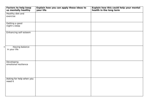 Year 7 PSHE lessons | Teaching Resources