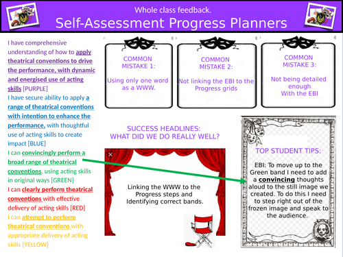 Acting Skills and Theatrical Conventions | Teaching Resources