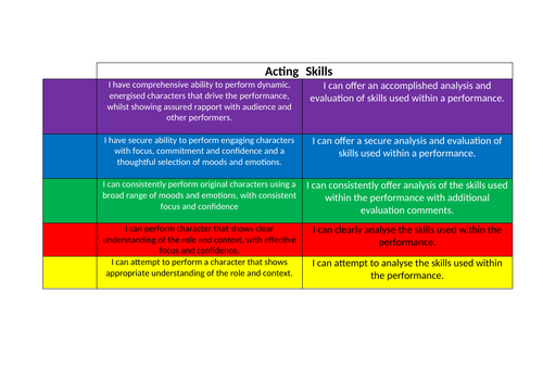 Acting Skills and Theatrical Conventions | Teaching Resources