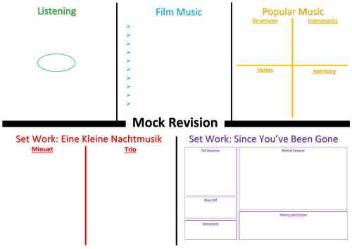 Eduqas GCSE Music Revision Lesson | Teaching Resources