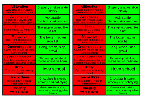 Northern Lights Poetry | Teaching Resources
