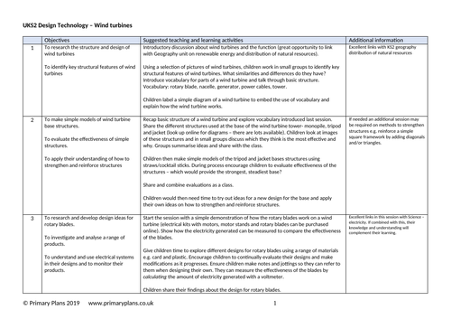 UKS2 DT Medium term plan - Wind turbines | Teaching Resources