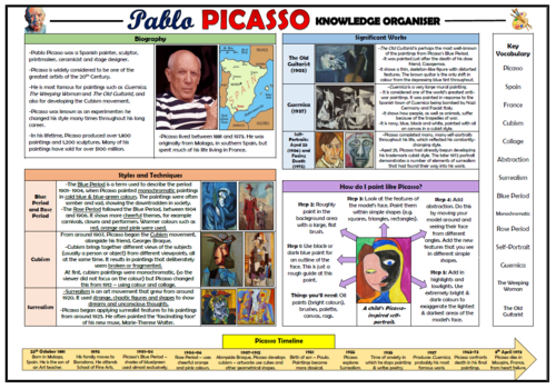 Pablo Picasso Knowledge Organiser! | Teaching Resources