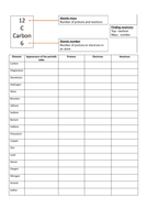 Calculating protons electrons neutrons | Teaching Resources