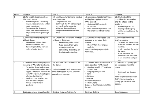 World War 1 Poetry Unit of Work | Teaching Resources