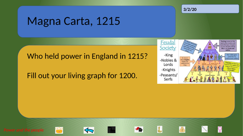 Magna Carta - AQA Power & People History GCSE | Teaching Resources