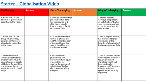 Globalisation | Teaching Resources
