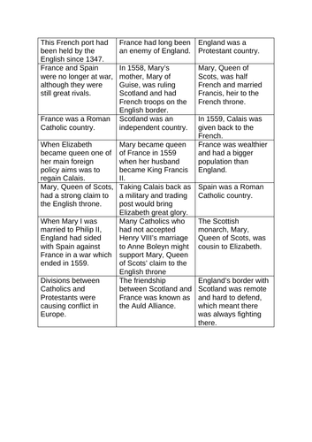 GCSE Elizabeth I challenges at home and abroad | Teaching Resources