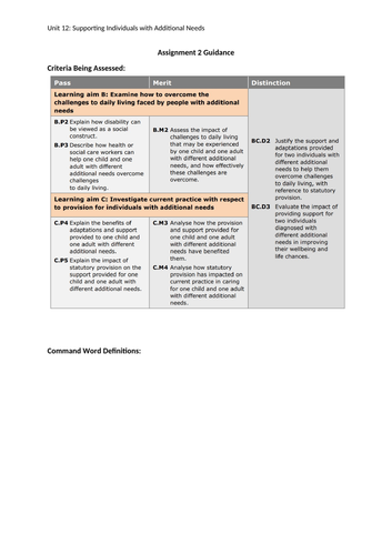 BTEC Level 3 Health and Social Care; Unit 12 Introductory Booklet ...