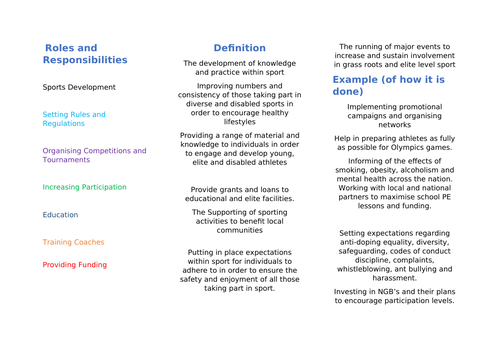 Unit 3 Sports Development LO1.2 Roles and Responsibilities | Teaching ...