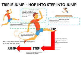 Triple Jump resource sheet | Teaching Resources