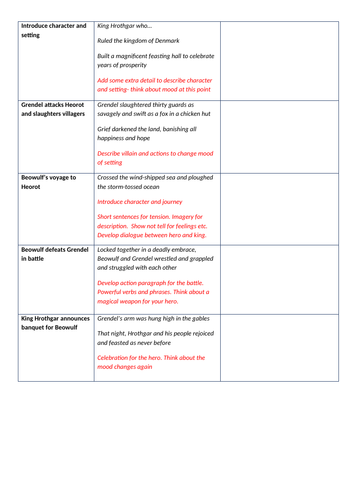 Year 5/6 Creative Writing Myths & Legends- Beowulf Whole unit of work ...