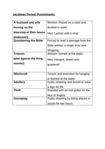 Macbeth King Duncan's Murder Trial Act 2 Drama OFSTED OUTSTANDING ...