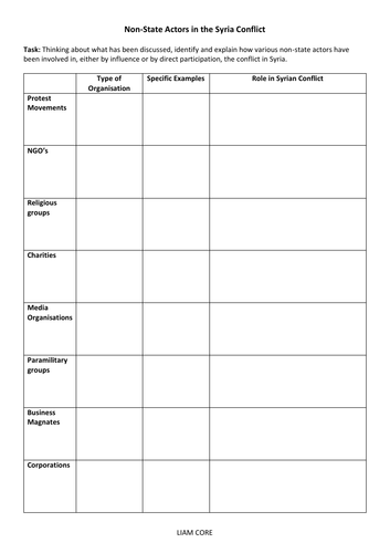 Global Politics: State and Non-State Actors in Conflict | Teaching ...