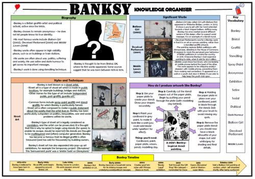 Banksy Knowledge Organiser! | Teaching Resources