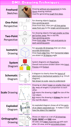 GCSE DT Knowledge Organiser - Designing and Making | Teaching Resources