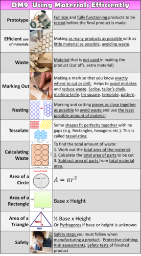GCSE DT Knowledge Organiser - Designing and Making | Teaching Resources