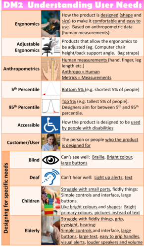 GCSE DT Knowledge Organiser - Designing and Making | Teaching Resources